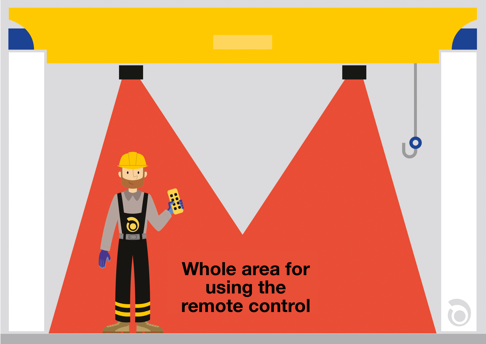 IR sensors for remote controls: increasing efficiency and safety in ...